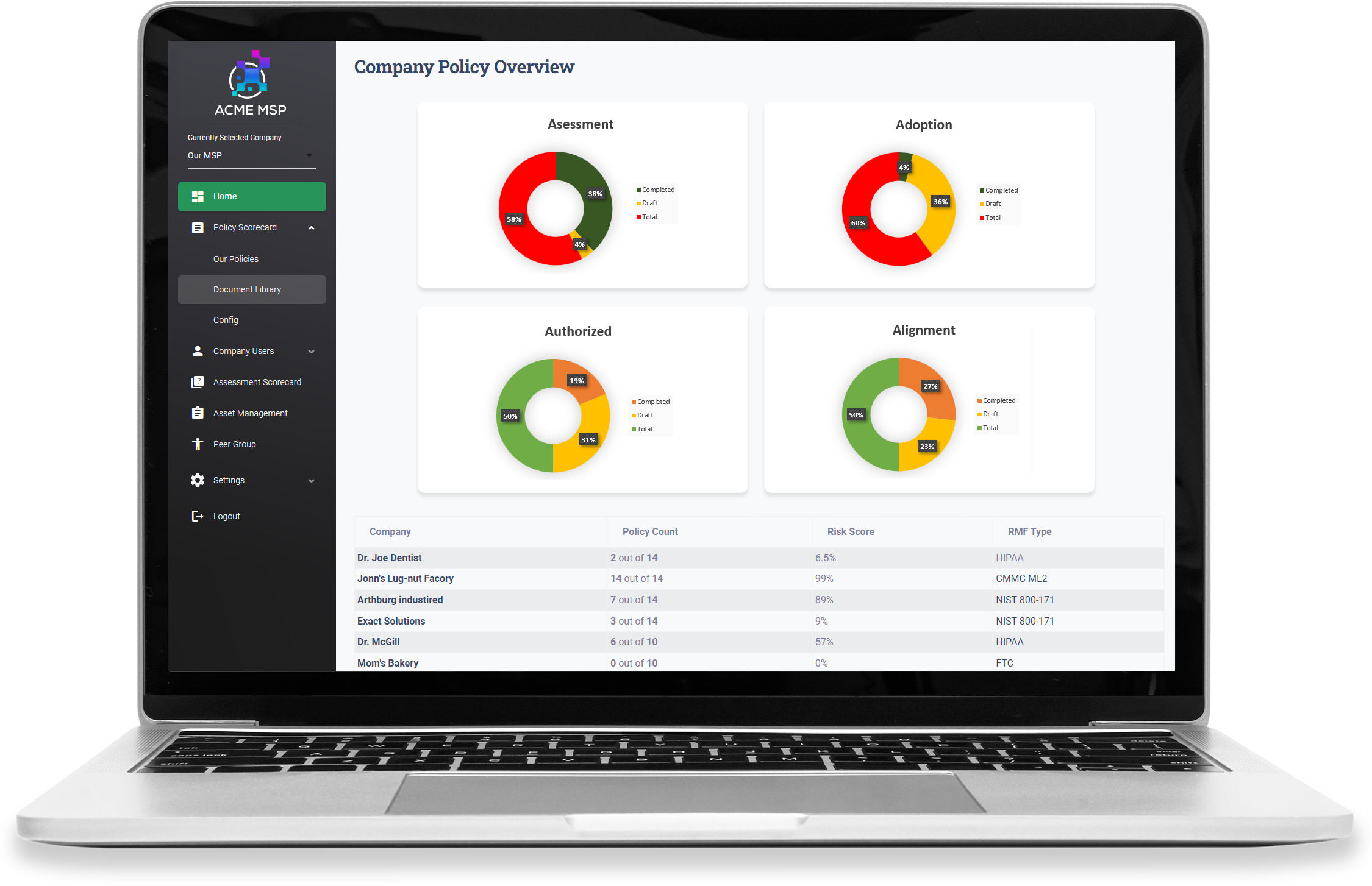 CheckMark as a Service - Turn Compliance Checkboxes into Real Security